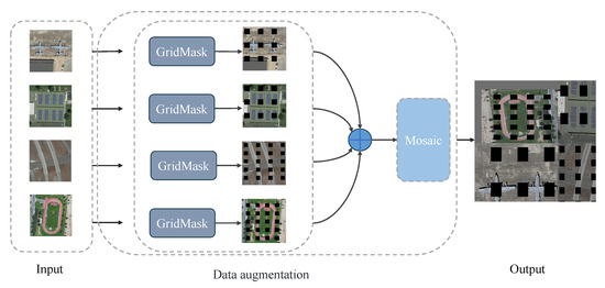 Applied Sciences | Free Full-Text | Hardware Acceleration of Satellite Remote Sensing Image ...