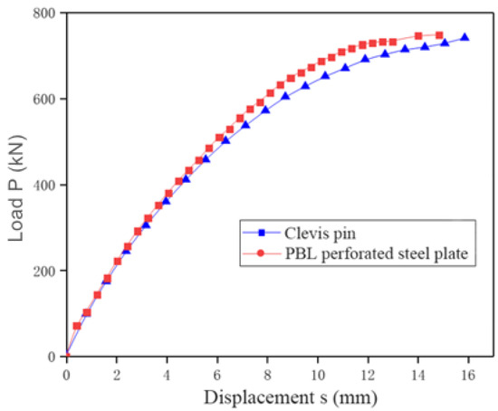 Applied Sciences | Free Full-Text | Study on Shear Resistance and ...