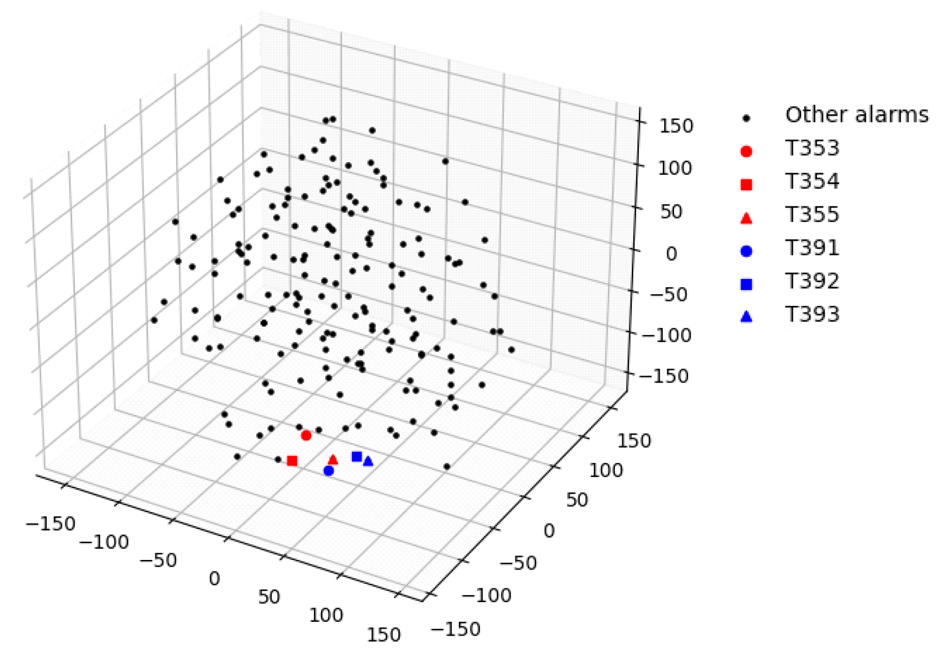 Clustering Analysis of Wind Turbine Alarm Sequences Based on Domain Knowledge-Fused Word2vec
