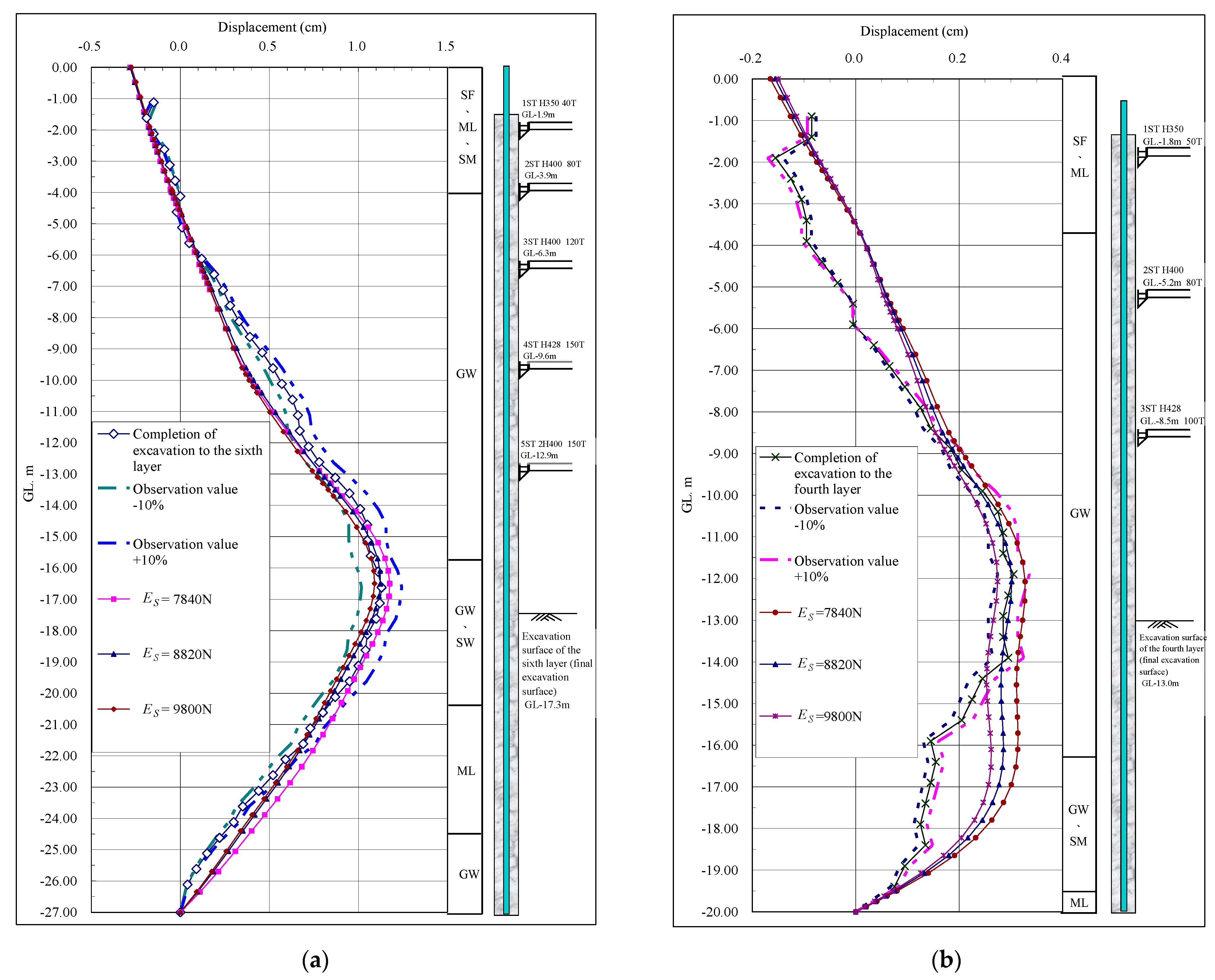 Establishment of Localized Utilization Parameters for Numerical Simulation Analysis Applied to ...