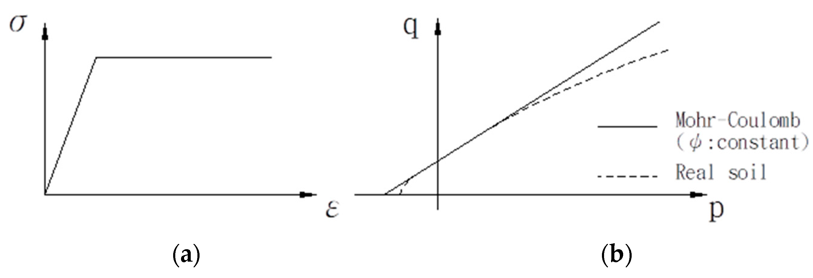 Establishment of Localized Utilization Parameters for Numerical Simulation Analysis Applied to ...