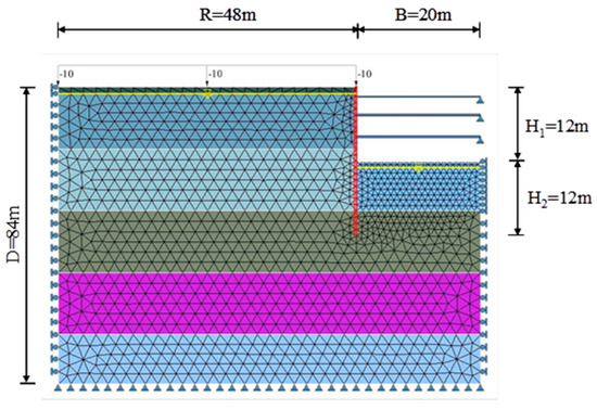 Establishment of Localized Utilization Parameters for Numerical Simulation Analysis Applied to ...