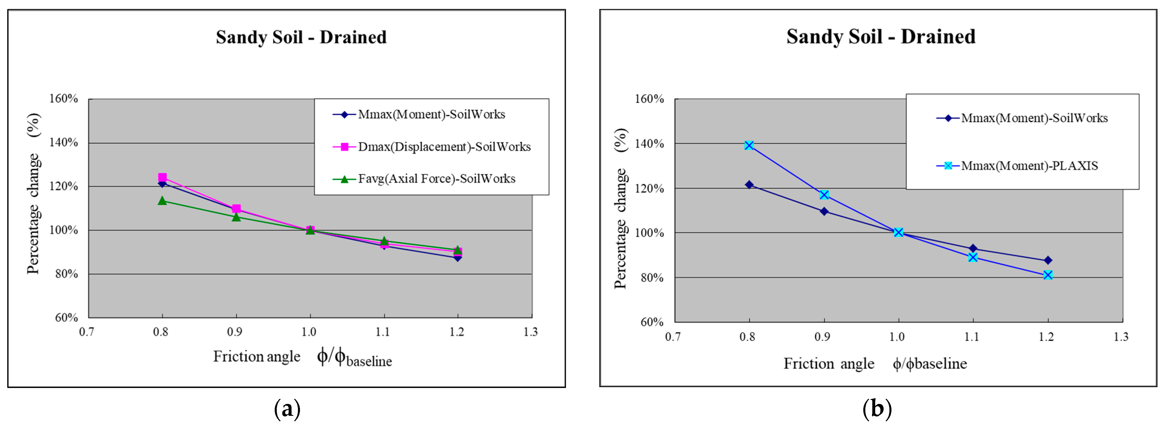 Establishment of Localized Utilization Parameters for Numerical Simulation Analysis Applied to ...