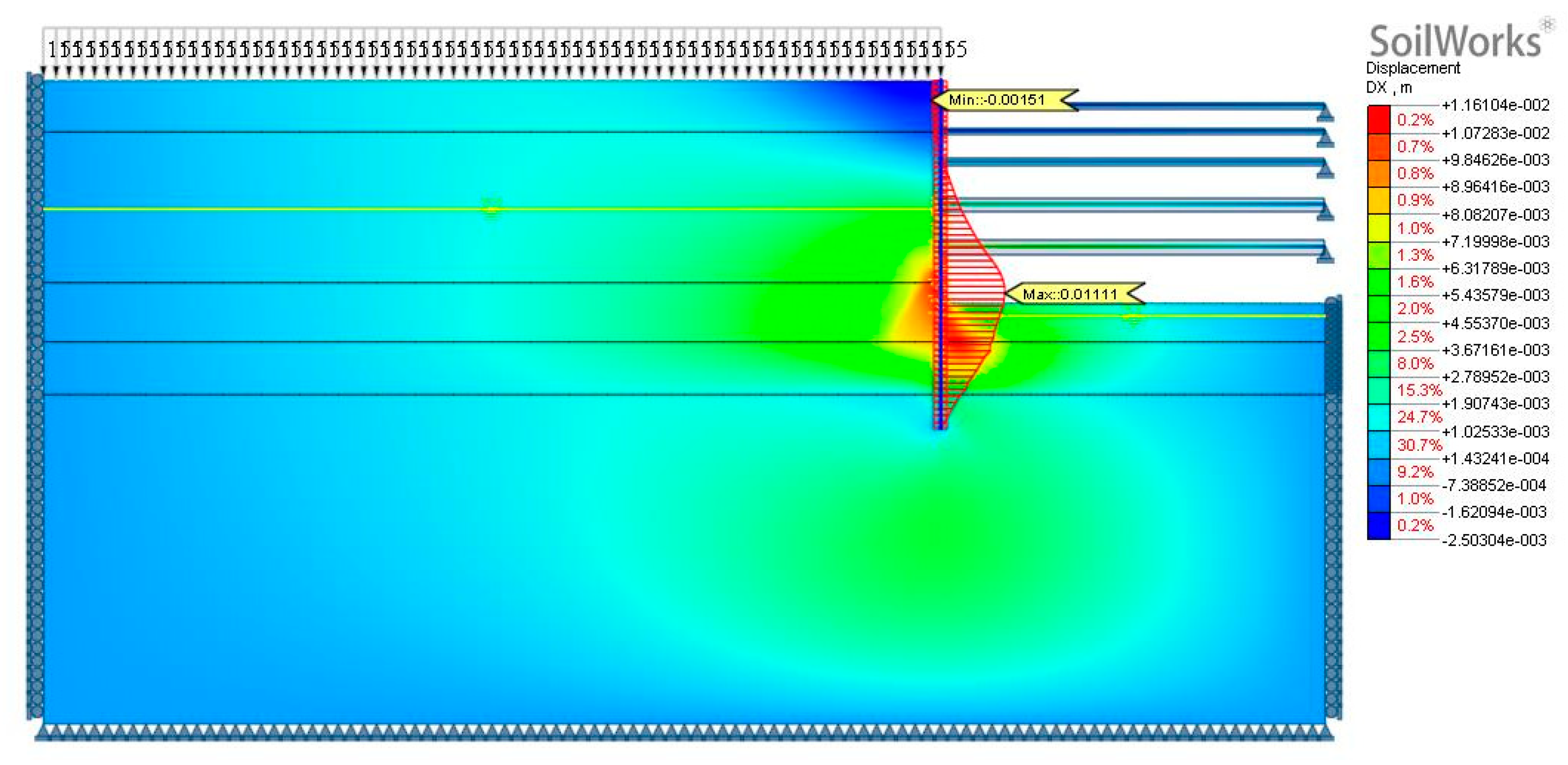Establishment of Localized Utilization Parameters for Numerical Simulation Analysis Applied to ...