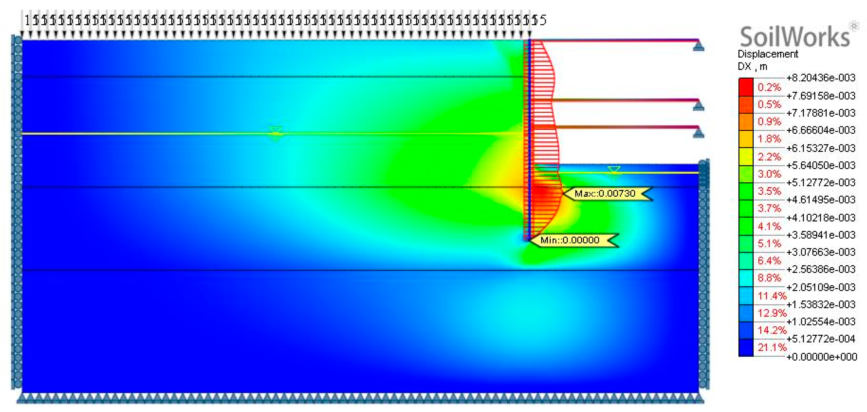 Establishment of Localized Utilization Parameters for Numerical Simulation Analysis Applied to ...