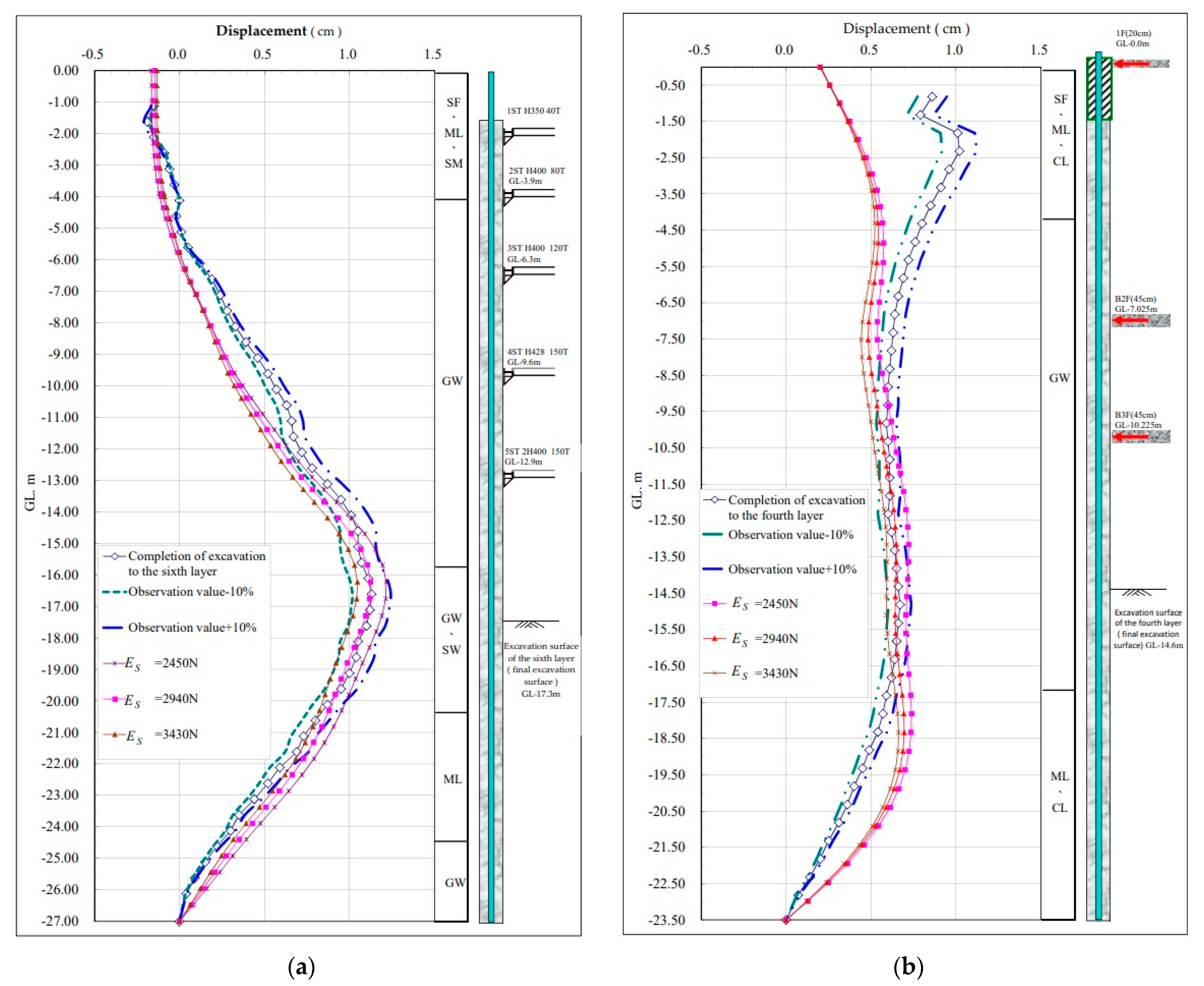 Establishment of Localized Utilization Parameters for Numerical Simulation Analysis Applied to ...