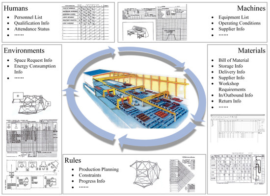 Applied Sciences | Free Full-Text | Modeling of Digital Twin Workshop in Planning via a Graph ...