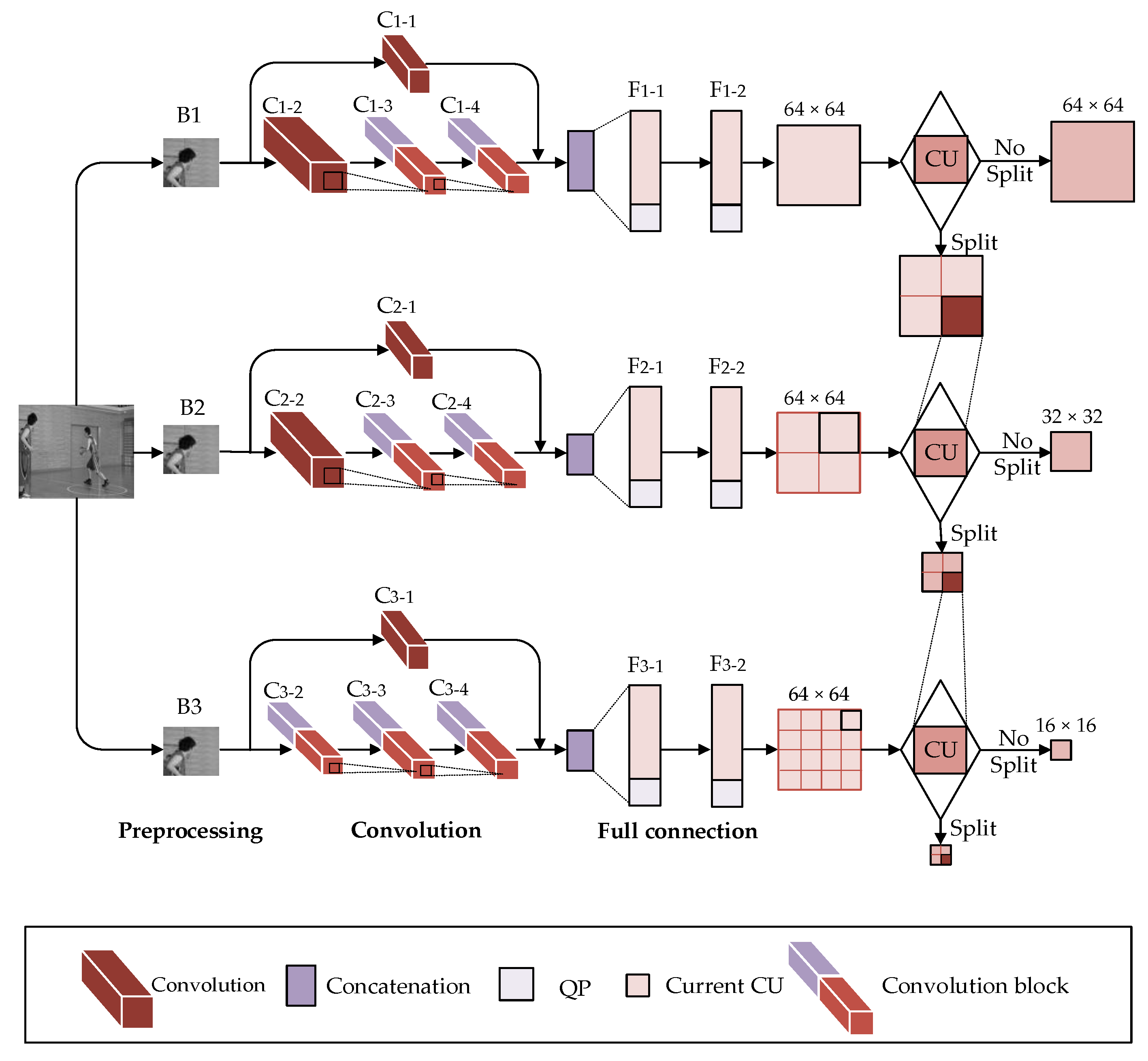 Reducing Video Coding Complexity Based on CNN-CBAM in HEVC