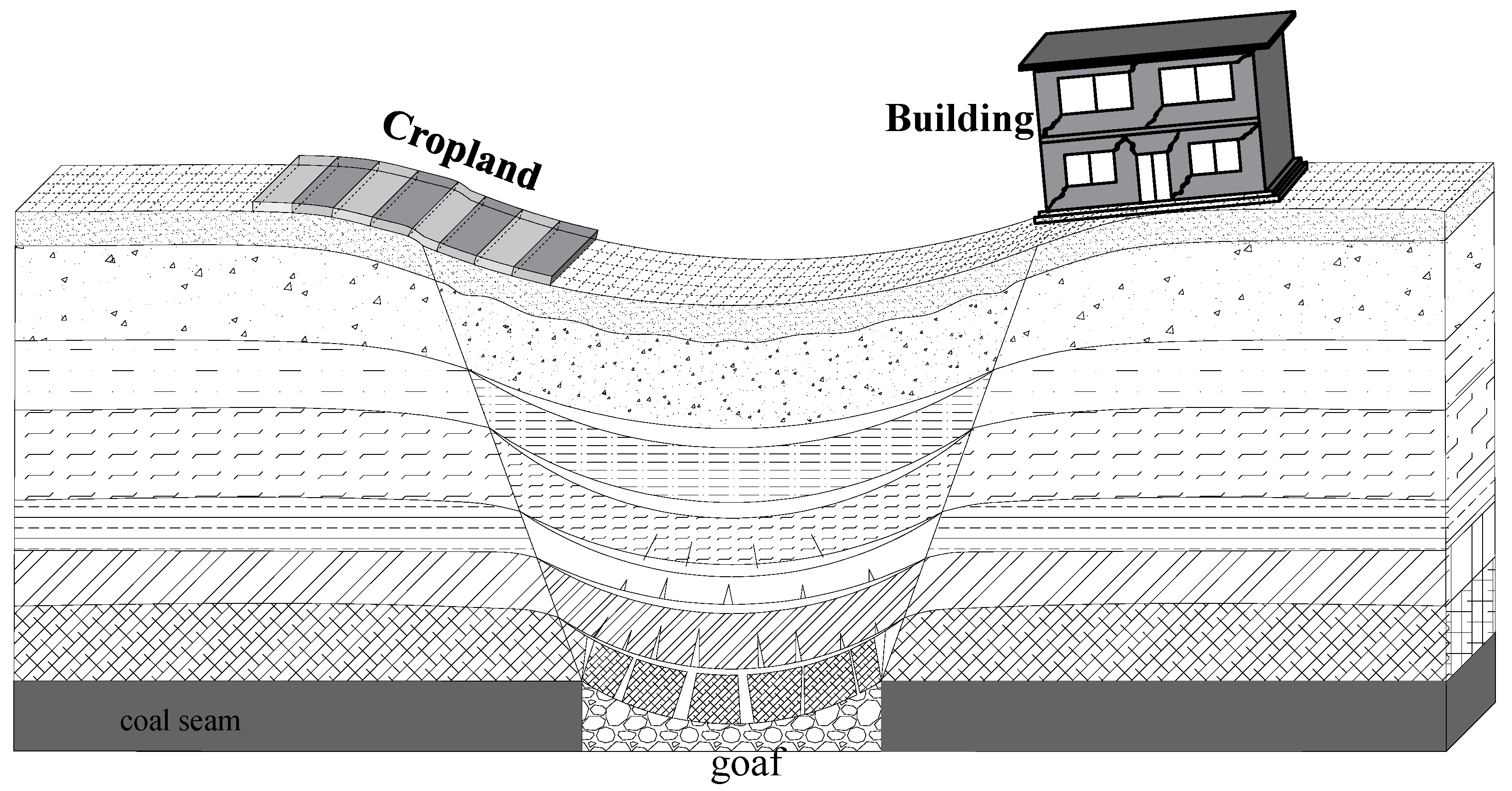 Underground Coal Mine Diagram