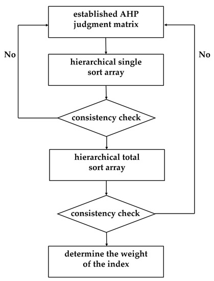 Risk Assessment of Compound Dynamic Disaster Based on AHP-EWM
