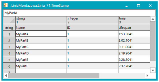 Development and Verification of a Simulation Model of an Automated ...
