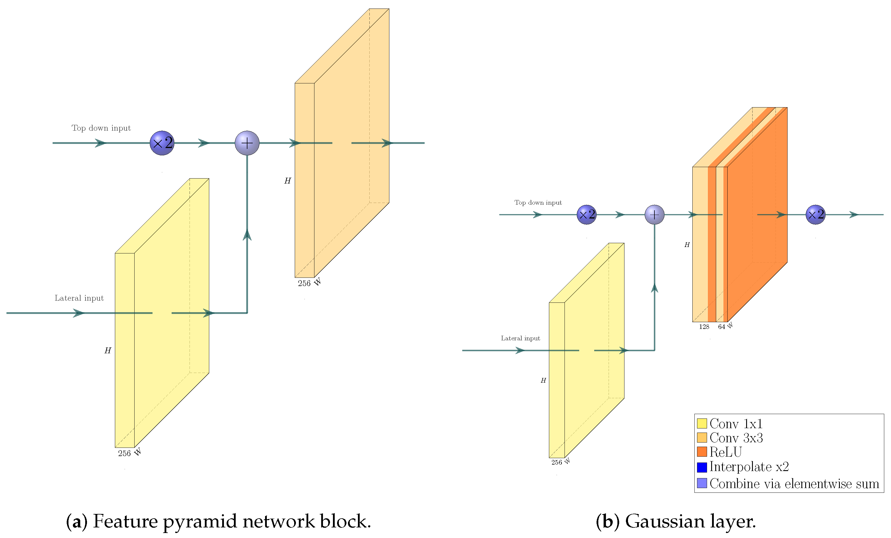 Computer Vision Based Planogram Compliance Evaluation