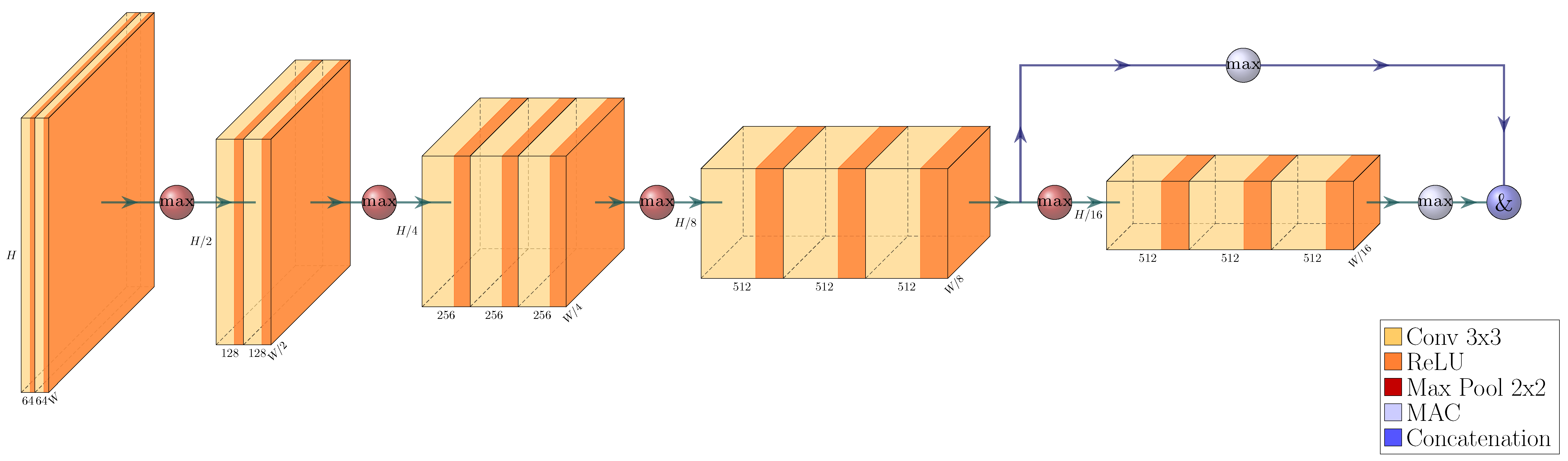 Computer Vision Based Planogram Compliance Evaluation