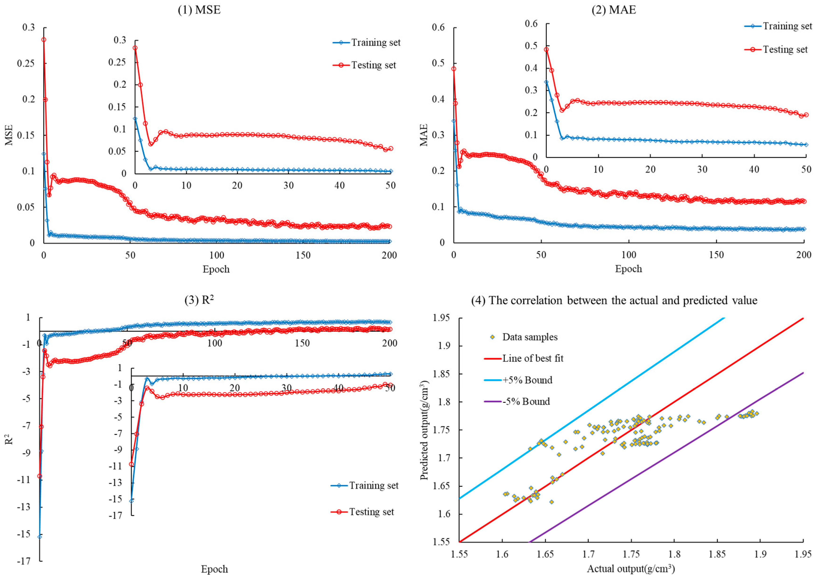 Applied Sciences | Free Full-Text | Physically-Data Driven Approach for ...