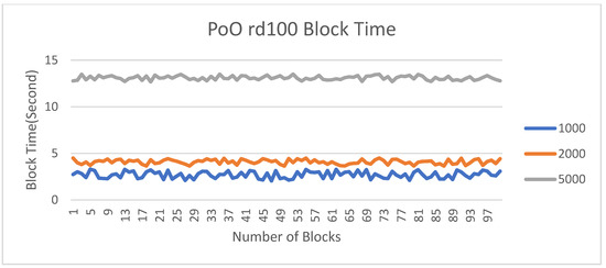 Proof of Optimum (PoO): Consensus Model Based on Fairness and ...