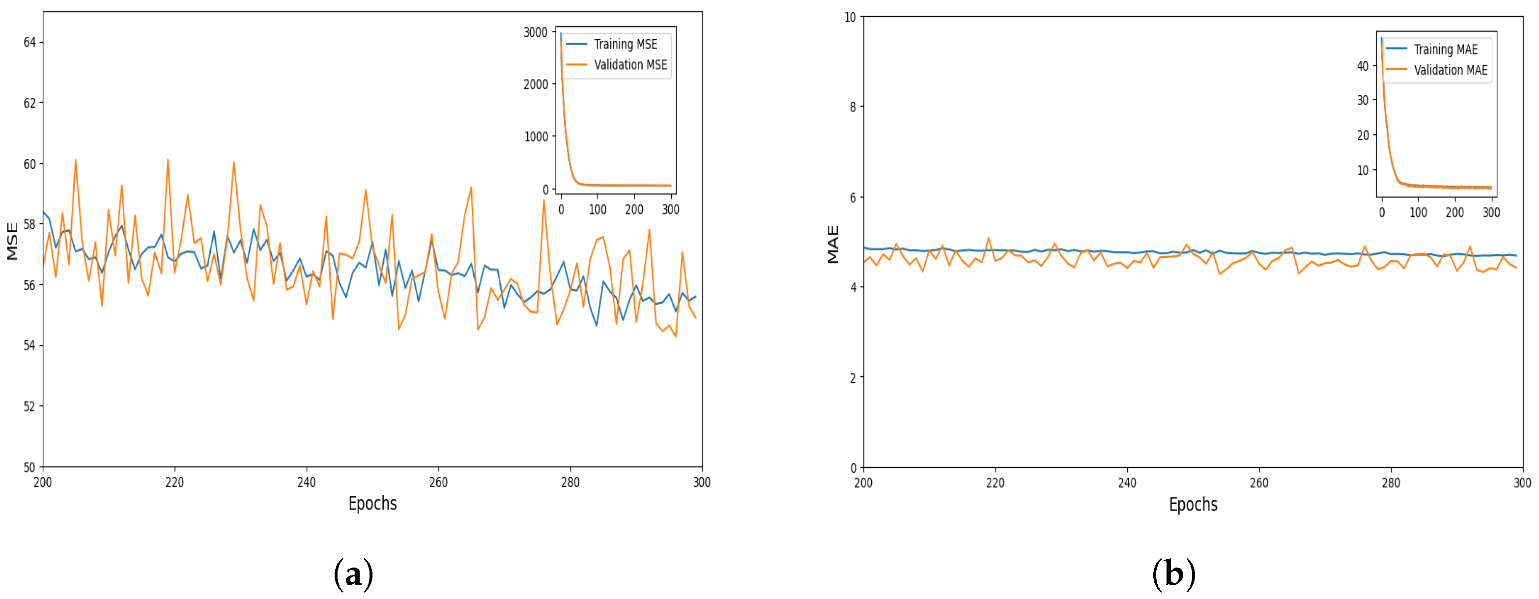 Hybrid LSTM Model to Predict the Level of Air Pollution in Montenegro
