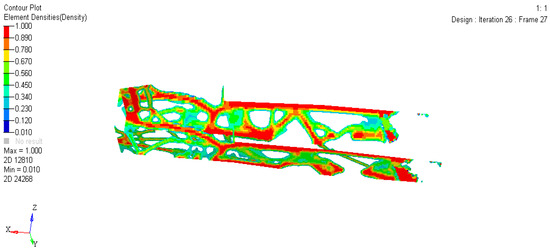 Double Optimization Design of the Formula Racing Car Frame Based on the ...