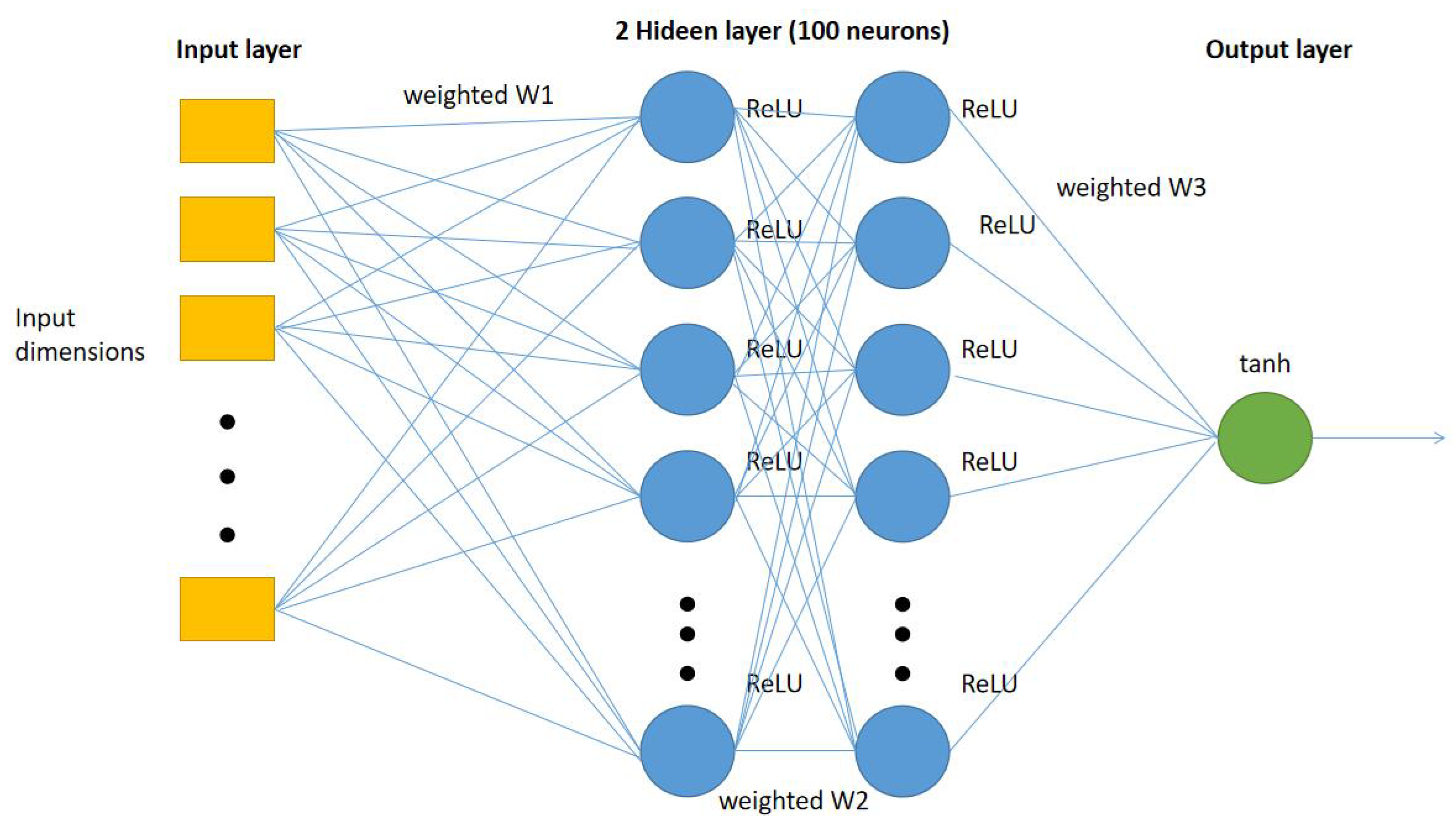 Applied Sciences | Free Full-Text | Predictive Analysis of Vehicular ...