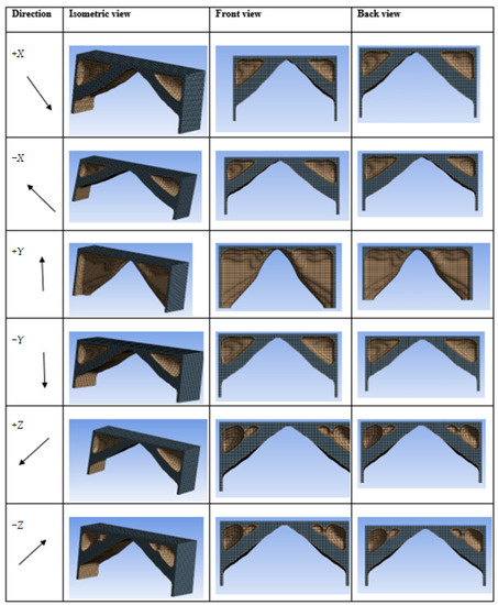 The Impact of Additive Manufacturing Constraints and Design Objectives ...
