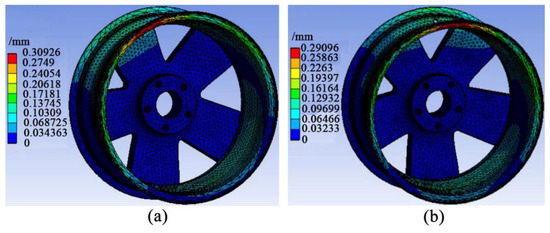 Static and Modal Models of Automotive Wheel Hubs Based on Lightweight ...