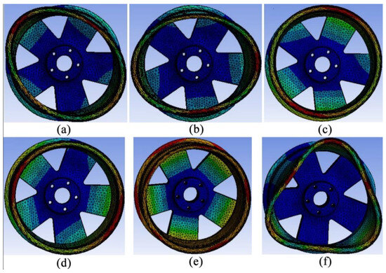 Static and Modal Models of Automotive Wheel Hubs Based on Lightweight ...