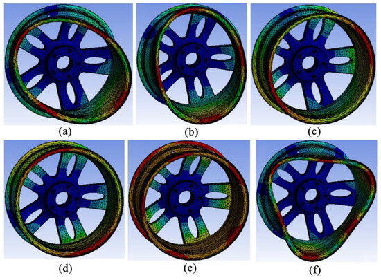 Static and Modal Models of Automotive Wheel Hubs Based on Lightweight ...