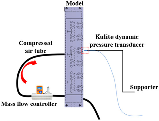 Active Flow Control of a Supercritical Airfoil and Flap with Sweeping Jets
