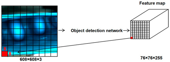 Applied Sciences | Free Full-Text | CCA-YOLO: An Improved Glove Defect Detection Algorithm Based ...