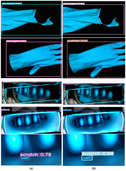 Applied Sciences | Free Full-Text | CCA-YOLO: An Improved Glove Defect Detection Algorithm Based ...