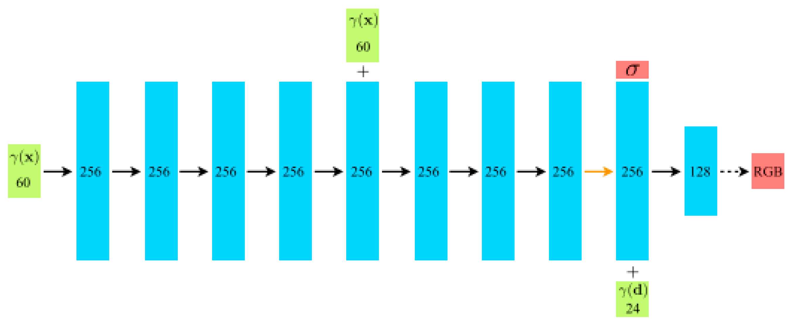 Fast 3D Reconstruction of UAV Images Based on Neural Radiance Field