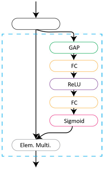 Applied Sciences | Free Full-Text | Attention-Guided Network Model for ...