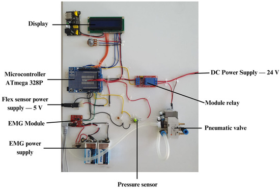 A Wearable Device for Upper Limb Rehabilitation and Assistance Based on ...