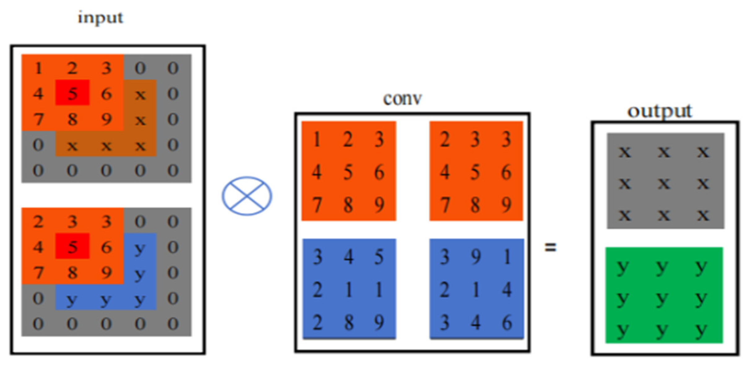 Research on Detection of Rice Pests and Diseases Based on Improved ...