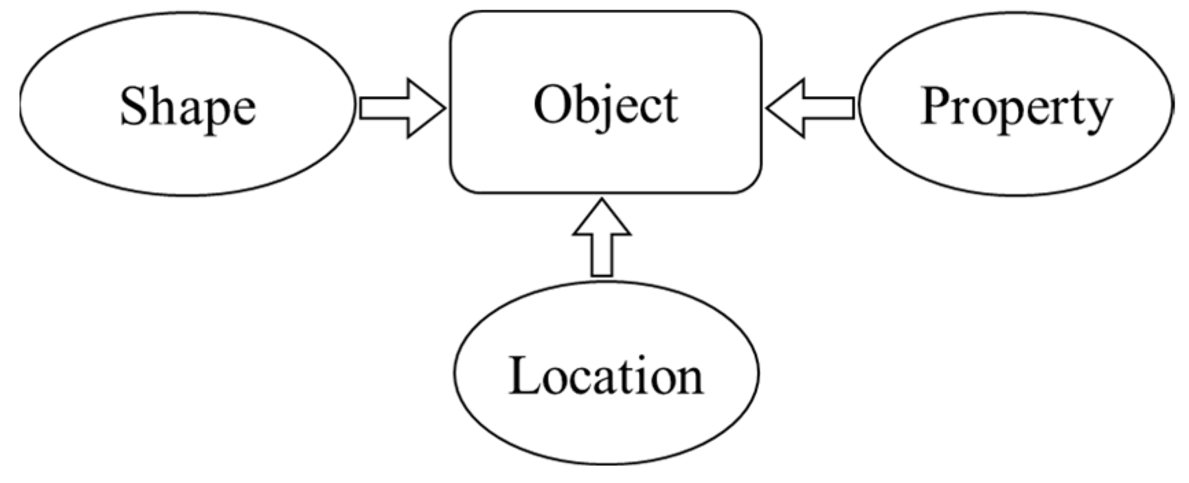 A Multi-Story Expandable Systematic Hierarchical Construction ...
