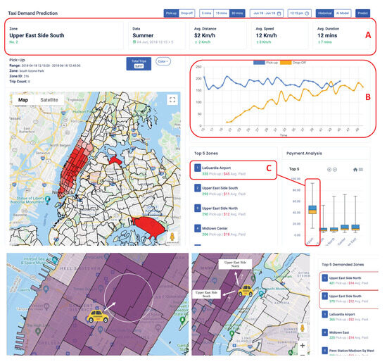 Taxi Demand and Fare Prediction with Hybrid Models: Enhancing Efficiency and User Experience in ...