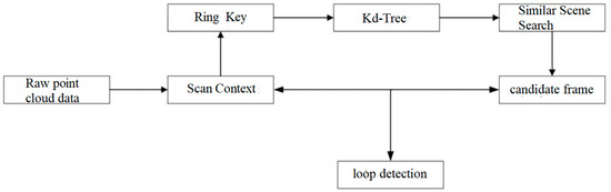 Multi-Lidar System Localization and Mapping with Online Calibration