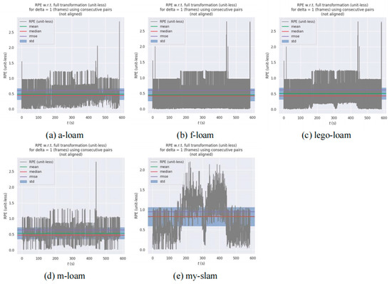 Multi-Lidar System Localization and Mapping with Online Calibration