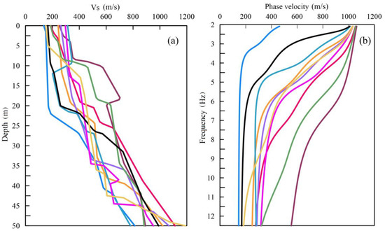 Applied Sciences | Free Full-Text | Inversion of Rayleigh Wave Dispersion Curve Extracting from ...