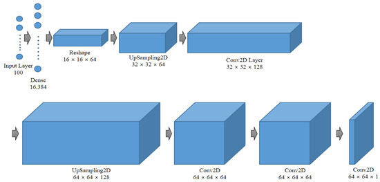Applied Sciences | Free Full-Text | Intelligent Anomaly Detection ...