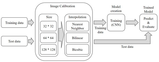 Applied Sciences | Free Full-Text | Intelligent Anomaly Detection System through Malware Image ...