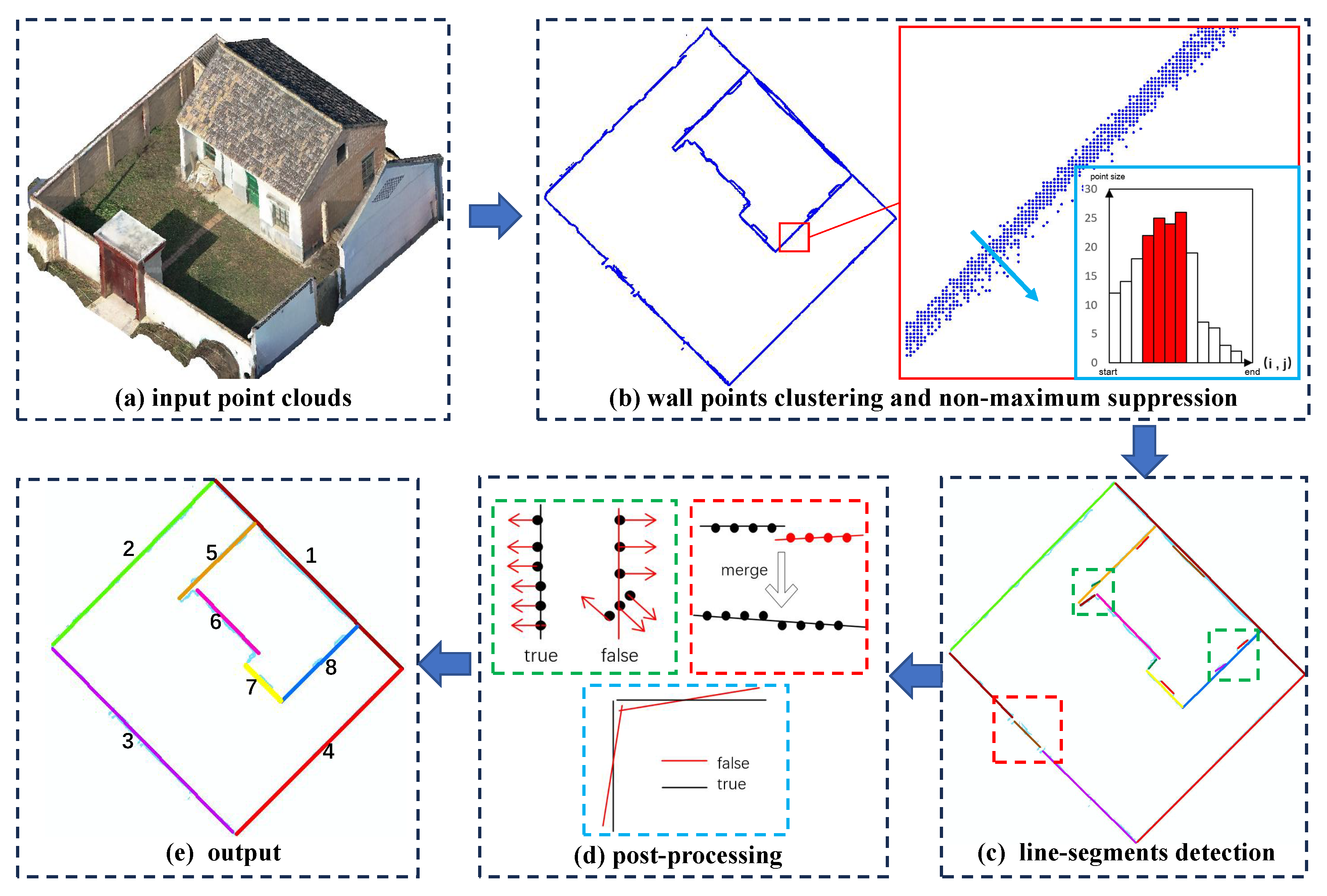 Applied Sciences | Free Full-Text | Precise Cadastral Survey of Rural Buildings Based on Wall ...