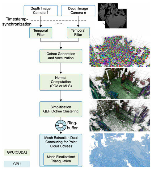 Real-Time 3D Reconstruction Pipeline for Room-Scale, Immersive, Medical Teleconsultation