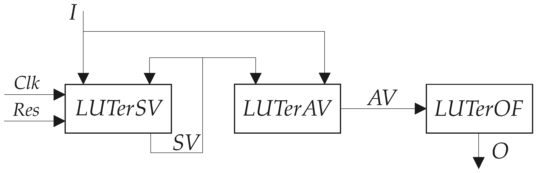 Improving Characteristics Of Fpga Based Fsms Representing Sequential Blocks Of Cyber Physical
