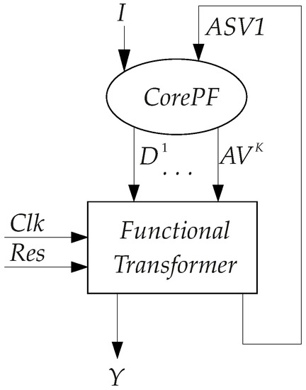 Improving Characteristics of FPGA-Based FSMs Representing Sequential Blocks of Cyber-Physical ...