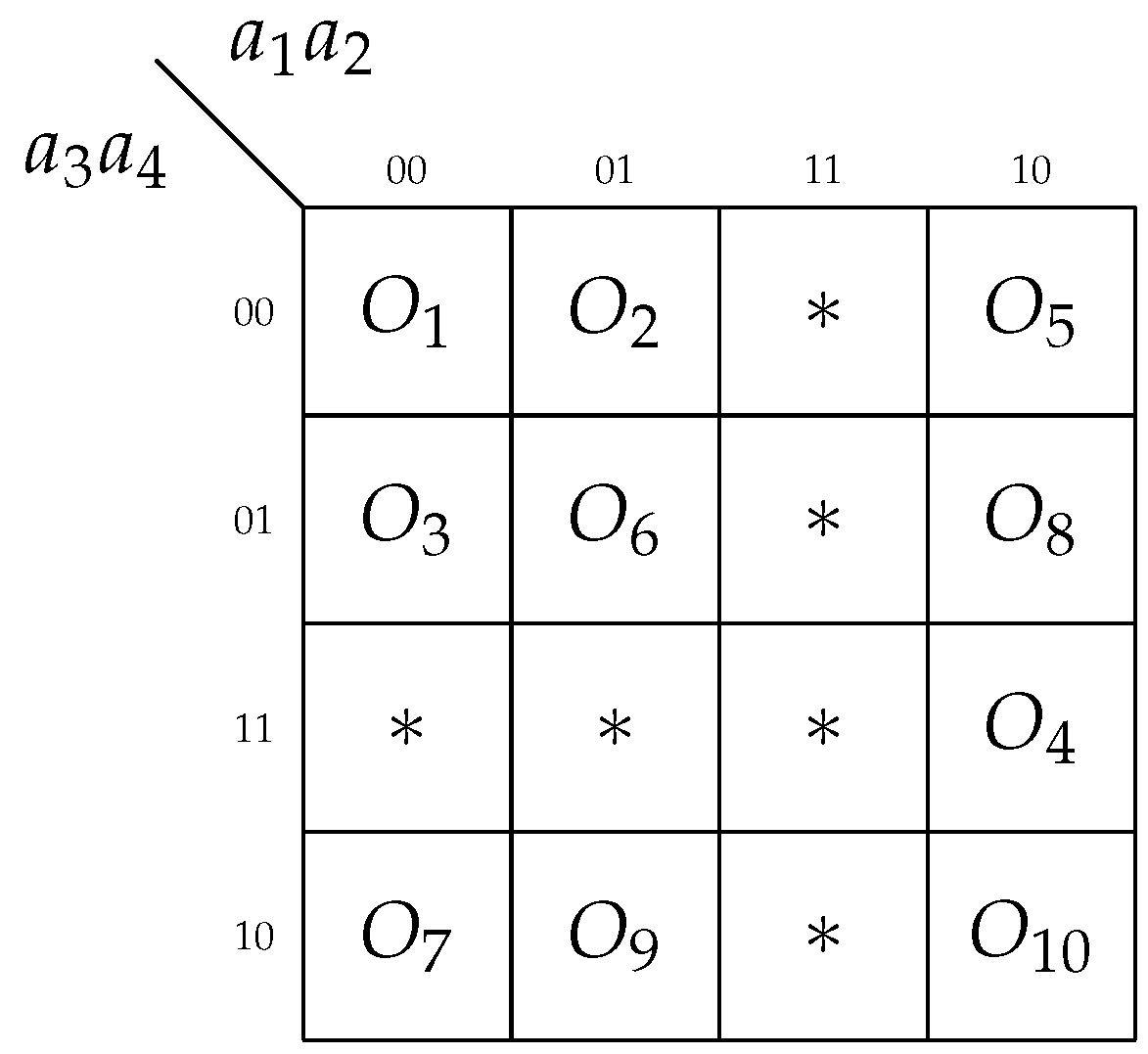 Improving Characteristics of FPGA-Based FSMs Representing Sequential ...
