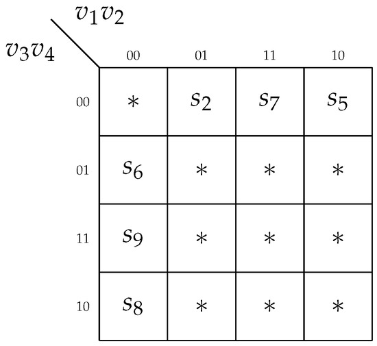 Improving Characteristics Of Fpga Based Fsms Representing Sequential Blocks Of Cyber Physical