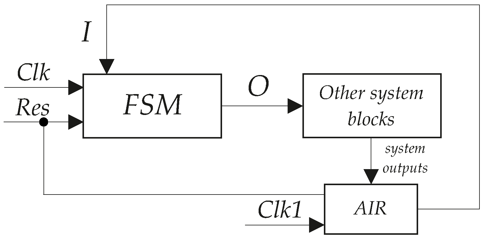 Improving Characteristics Of Fpga Based Fsms Representing Sequential Blocks Of Cyber Physical