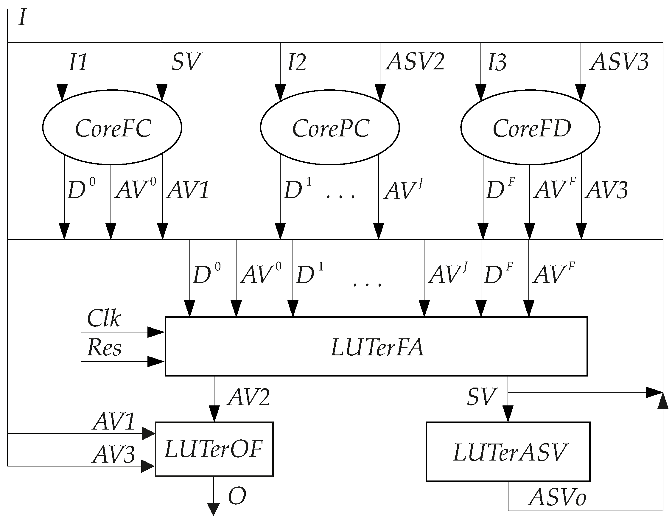 Improving Characteristics Of Fpga Based Fsms Representing Sequential Blocks Of Cyber Physical