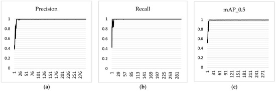 Channel Pruning-Based YOLOv7 Deep Learning Algorithm for Identifying ...