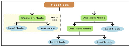 Hybrid Modeling for Stream Flow Estimation: Integrating Machine Learning and Federated Learning